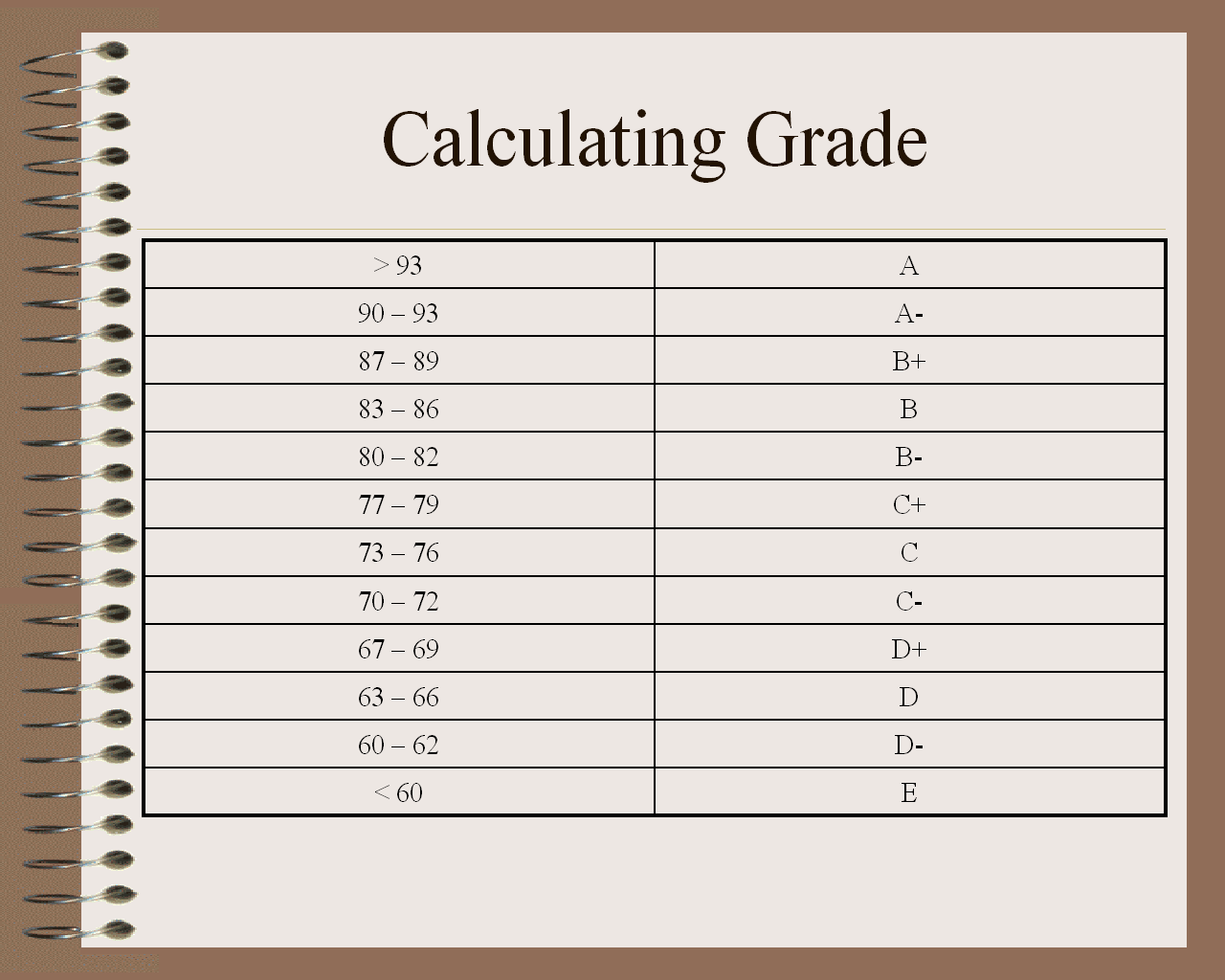 Calculating Grade Calculating Grade